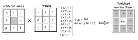 Schematic Representation Of Weighted Median Filtering In A X Download Scientific Diagram