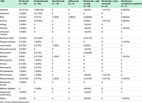 Immune Related Adverse Events Download Scientific Diagram