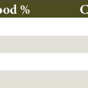 Experimental Design For Particleboard Production Download Scientific Diagram