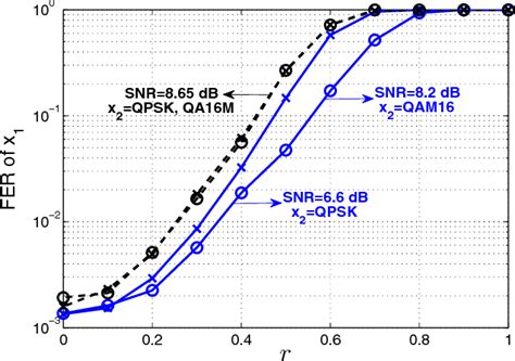 Figure 1 From Analysis Of Low Complexity Max Log Map Detector And Mmse