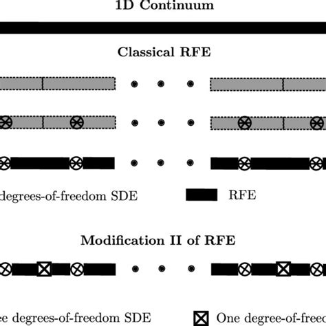 4 Discretisation Of The Cable Using The Rigid Finite Element Rfe Download Scientific Diagram