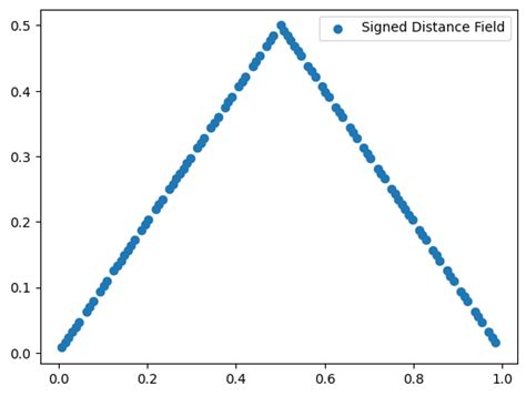 Jupyter Notebook Workflow Nvidia Docs