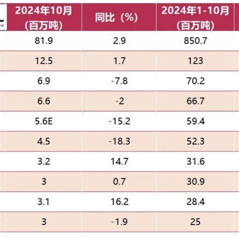 2024年12月西本钢材价格指数走势预警报告震荡分析需求