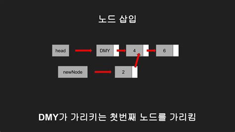 Data Structure Linked List Adt Sawd