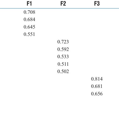 Pdf Development Of Perceived Prenatal Maternal Stress Scale