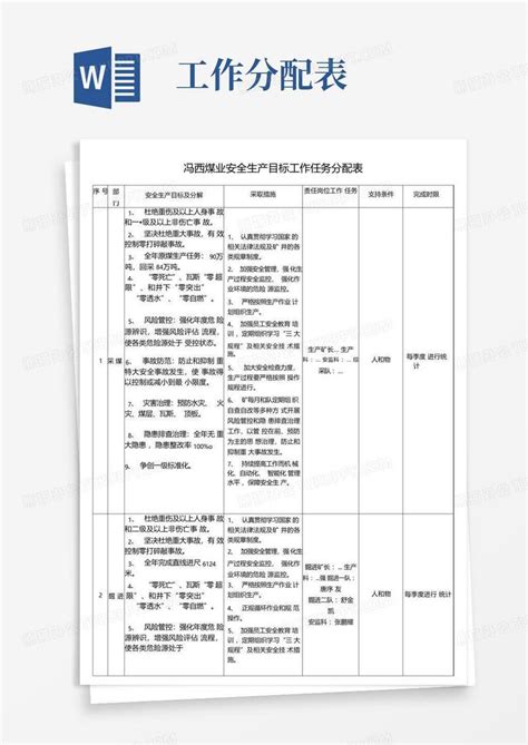 安全生产目标工作任务分配表word模板下载 编号qdpnyazn 熊猫办公
