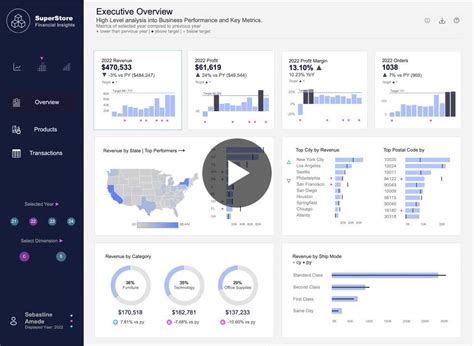 Datafam Tableau Dataanalytics Salesdashboard Datavisualization