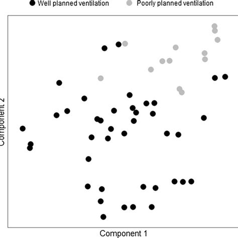 a partition clustering plot illustrating how partition around medoids