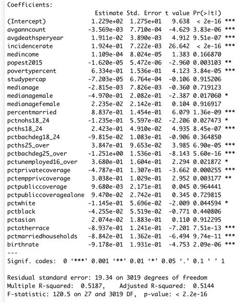 Feature Selection Linear Regression Finding Best Fit Data Science