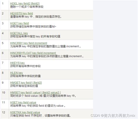 【redis基础】redis的十大数据类型redis十大数据类型命令 Csdn博客