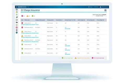 Telematics Data Analytics Combine Datasets In One Place