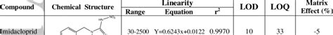Chemical Structure Matrix Matched Calibration Data Regression Download Scientific Diagram