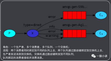 玩转 Spring Boot 集成篇（rabbitmq） 腾讯云开发者社区 腾讯云