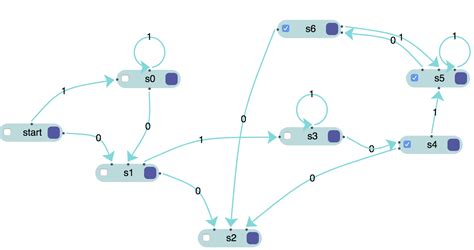 Discrete Mathematics Regular Expression From A Dfa Mathematics