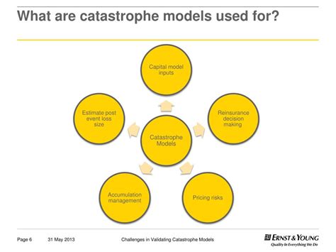 PPT Challenges In Validating Catastrophe Models PowerPoint