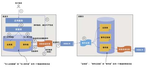DDD 领域事件的建模 技术涂鸦 极客文档