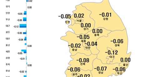 전국 아파트값 4주 연속 하락···서울도 상승폭 감소