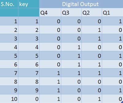 Home Automation By Dtmf
