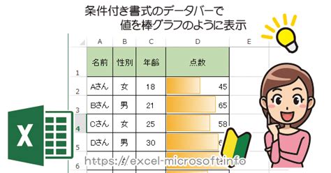 条件付き書式のデータバーで値を棒グラフのように表示｜excelの使い方
