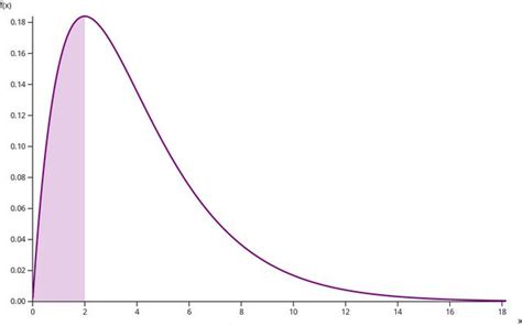 Chi2 Fördelningen Mattias Villani Observable