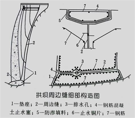 拱坝构造 郑州金控计算机软件有限公司
