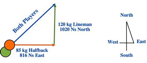 Conservation Of Momentum Foundations Of Physics