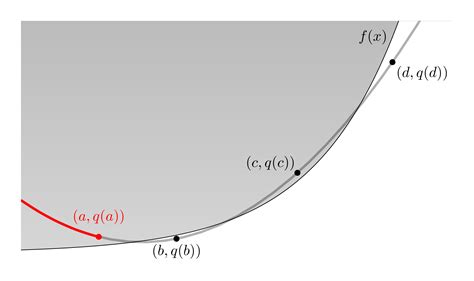 Real Analysis Geometric Characterization Of Functions With Positive Third Derivative
