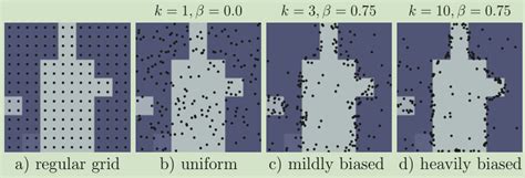 【论文研读】pointrend image segmentation as rendering（cvpr 2020，oral） pointrend image segmentation