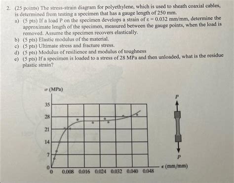 Solved 2 25 Points The Stress Strain Diagram For Chegg