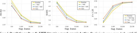 figure 5 from semi supervised learning of monocular depth estimation