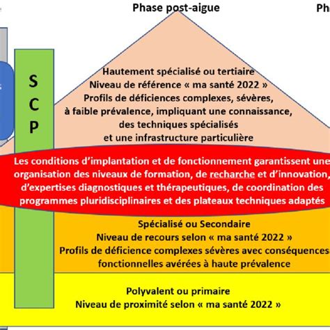 Schéma De La Transition Démographique Download Scientific Diagram