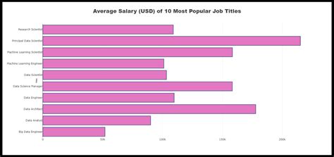 Data Science Analytics Job Data Visualization Dashboard Data