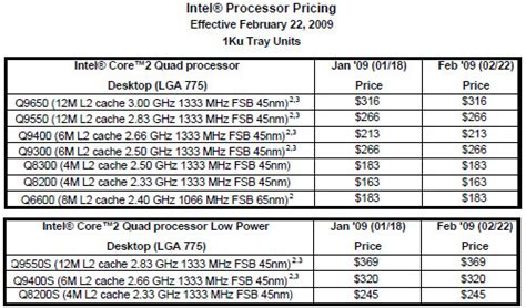 Intel Core Quad Q S Processor Review Page Of Legit Reviews