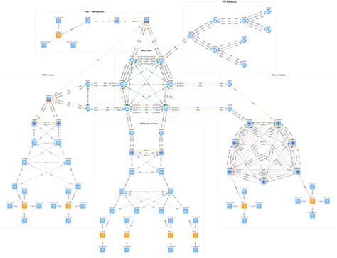 What Is Netlab And Why Network Engineers Should Care Netodata