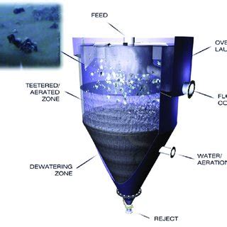 PDF Critical Contact Angle For Coarse Sphalerite Flotation In A Fluidised Bed Separator Vs A