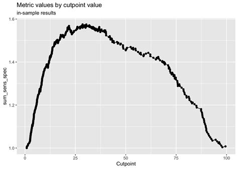 chapter 32 linear regression and broom for tidying models