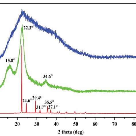 the preparation scheme of sc g paa pam urea download scientific diagram