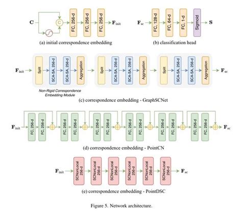 【2023年3月20日】论文分享 知乎