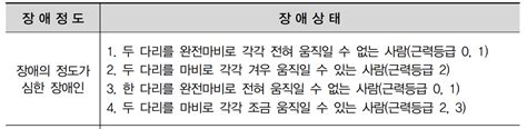 휠체어 타는 며느리