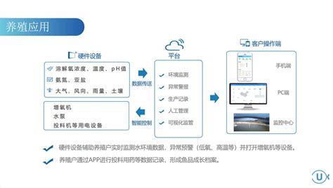 智慧渔业 广东恒兴集团有限公司