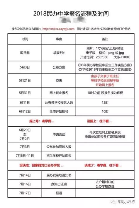 2018年西安小升初新政应对措施！报名、摇号、面谈、新落户、外地考生