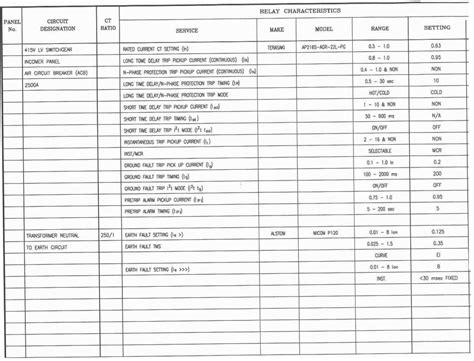 Relay Setting Calculation For Motors Electrical Engineering