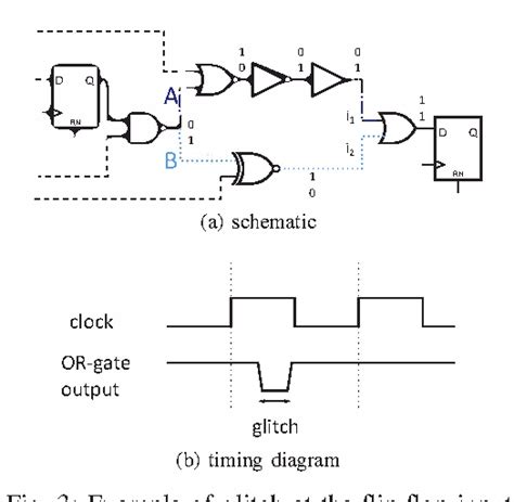 Power Supply Glitch Attacks Design And Evaluation Of Detection Circuits Semantic Scholar
