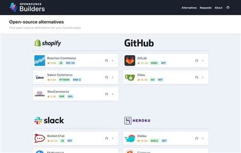 Top Similar Sites Alternatives 25 Similar Search Engines And Similar Websites Alternativeto