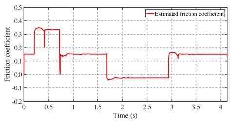 Applied Sciences Free Full Text Sliding Balance Control Of A Point Foot Biped Robot Based On