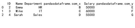 Mastering Pandas GroupBy And Join Operations Pandas Dataframe