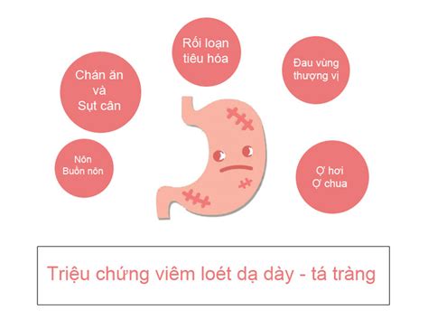 Nguyên nhân gây viêm loét dạ dày và cách chăm sóc người bệnh