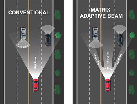 Matrix Adaptive Beam Lighting Enhancing Nighttime Driving Safety Ee Times Asia