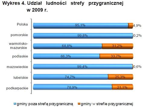 Strefa przygraniczna w Polsce ludność i powierzchnia w r eGospodarka pl Raporty i