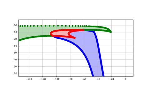 Python Overlapping Polygon In Latitude Longitude Space Stack Overflow